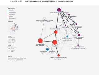 Global Risks 2035: The point of no return - Global Risks Report 2025 ...