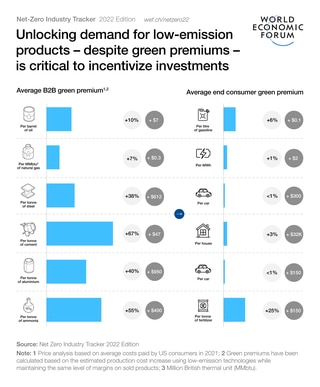 The Net-Zero Industry Tracker: An interactive guide for executives ...