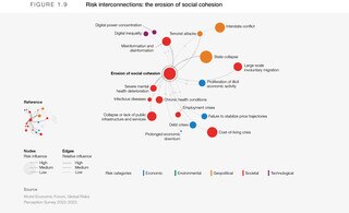 1. Global Risks 2023: Today’s Crisis - Global Risks Report 2023 | World ...