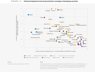 1. Introduction: the global labour market landscape in 2023 - The ...