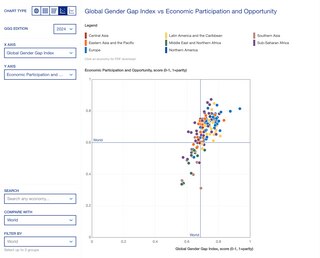 Global Gender Gap Report 2024 | 世界経済フォーラム