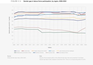 Economic and leadership gaps: constraining growth and skewing ...