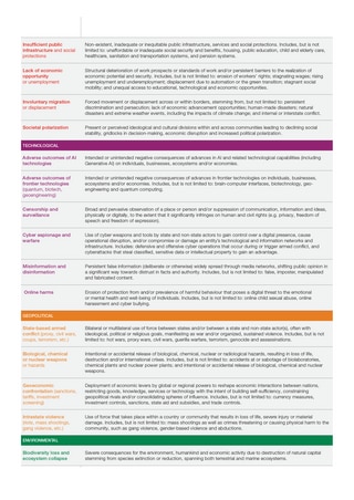 Appendix: A - Global Risks Report 2025 | World Economic Forum