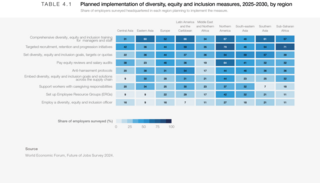 4. Workforce strategies - The Future of Jobs Report 2025 | World ...