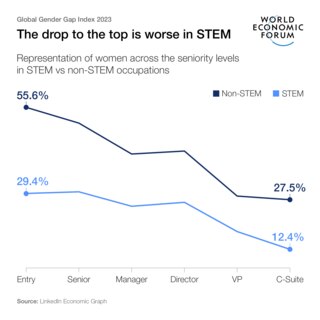 Global Gender Gap Report 2023 | World Economic Forum