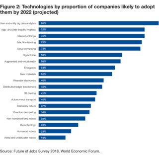 Preparing the Future Workforce - Reader: The Future of Jobs Report 2018 ...