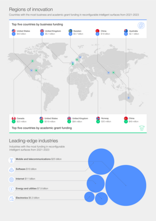1. AI for scientific discovery - Top 10 Emerging Technologies of 2024 ...
