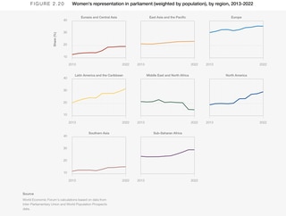 Gender gaps in the workforce - Global Gender Gap Report 2023 | World ...
