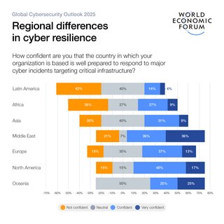 Global Cybersecurity Outlook 2025 | World Economic Forum