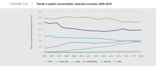 Section 3: Markets - Global Competitiveness Report Special Edition 2020 ...