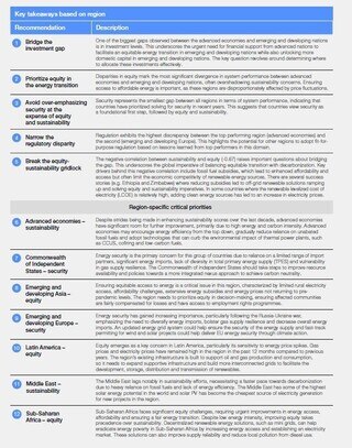 4. Tailored Transition Pathways - Fostering Effective Energy Transition ...