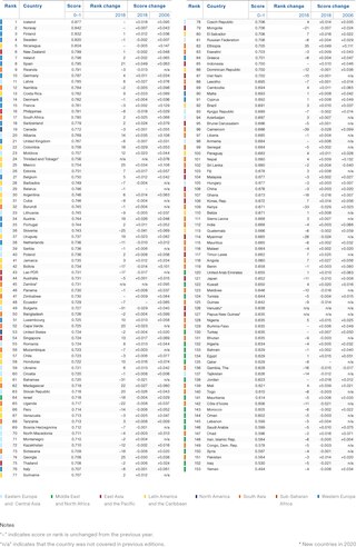 The Global Gender Gap Index 2020 - Global Gender Gap Report 2020 | 世界経済 ...