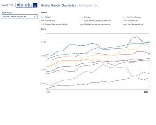 Global Gender Gap Report 2024 | World Economic Forum