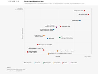 1. Global Risks 2023: Today’s Crisis - Global Risks Report 2023 | World ...