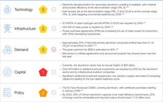 Net-Zero Industry Tracker 2024 | World Economic Forum