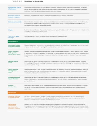 Appendix A: Definitions and Global Risks List - Global Risks Report ...