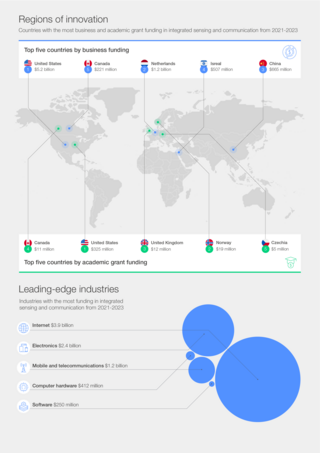 1. AI for scientific discovery - Top 10 Emerging Technologies of 2024 ...