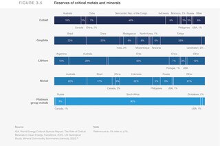 3. Resource Rivalries: Four Emerging Futures - Global Risks Report 2023 ...