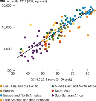Chapter One: Global Findings - Global Competitiveness Report 2019 ...