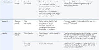 Aviation industry net-zero tracker - Net-Zero Industry Tracker 2023 ...