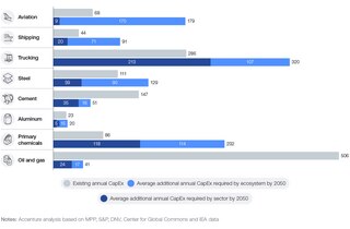 Net-Zero Industry Tracker 2024 | World Economic Forum