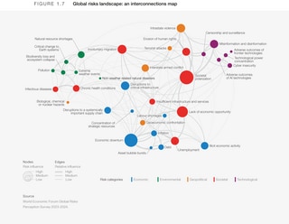 Global Risks 2024: At a turning point - Global Risks Report 2024 ...