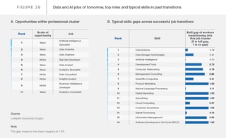 Chapter 2. Forecasts for Labour Market Evolution in 2020-2025 - The ...