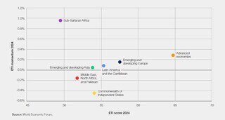 2. Overall Results - Fostering Effective Energy Transition 2024 | World ...