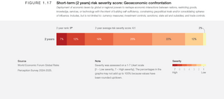 Global Risks 2025: A world of growing divisions - Global Risks Report ...
