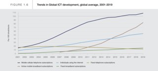 Section 1: Enabling Environment - Global Competitiveness Report Special ...