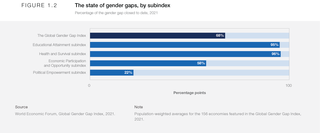 1. Benchmarking Gender Gaps: Findings from the Global Gender Gap Index ...