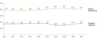 1. The energy transition under pressure - Fostering Effective Energy ...