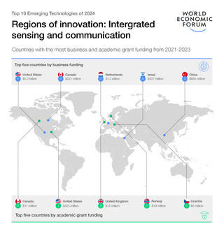 The Top 10 Emerging Technologies of 2024 | World Economic Forum