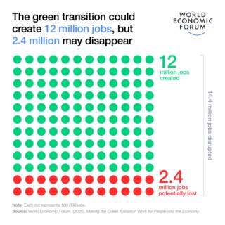 Making the Green Transition Work for People and the Economy 2025 ...
