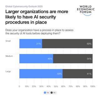 Global Cybersecurity Outlook 2025 | World Economic Forum