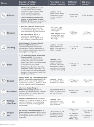 Net-Zero Industry Tracker 2024 | World Economic Forum