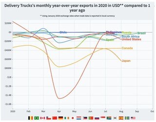 How COVID-19 has Affected Trade, in 8 Charts - WITA