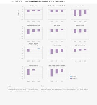 1. Introduction: the global labour market landscape in 2023 - The ...