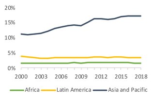 What shifting foreign investment patterns mean for Africa's recovery ...