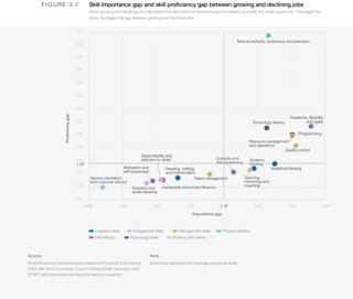 3. Skills outlook - The Future of Jobs Report 2025 | World Economic Forum
