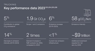 Net-Zero Industry Tracker 2024 | World Economic Forum