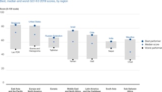 Chapter Two: Regional and Country Analysis - Global Competitiveness ...