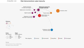 2. Global Risks 2033: Tomorrow’s Catastrophes - Global Risks Report ...