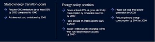 Germany - Fostering Effective Energy Transition 2023 | World Economic Forum