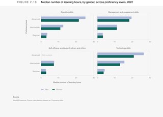 Gender gaps in the workforce - Global Gender Gap Report 2023 | World ...