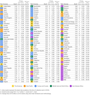 2. At a glance: Travel & Tourism Development Index 2021 overall ...