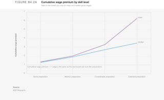 4. Workforce strategies - The Future of Jobs Report 2025 | World ...