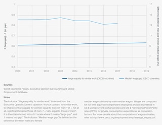 The Global Gender Gap Index 2020 - Global Gender Gap Report 2020 | 世界経済 ...