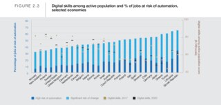 Section 2: Human Capital - Global Competitiveness Report Special ...