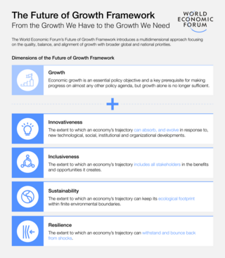The Future of Growth Report 2024 | World Economic Forum
